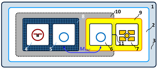 Factors Affecting the Synthesis of Autonomous Sensors with RFID Interface