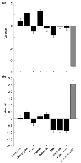 Explicit and Implicit Responses to Tasting Drinks Associated with ...