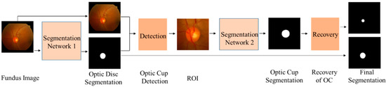 Mixed Maximum Loss Design for Optic Disc and Optic Cup Segmentation ...
