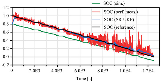 Sensors | Free Full-Text | A Physical Model-Based Observer Framework for Nonlinear Constrained ...