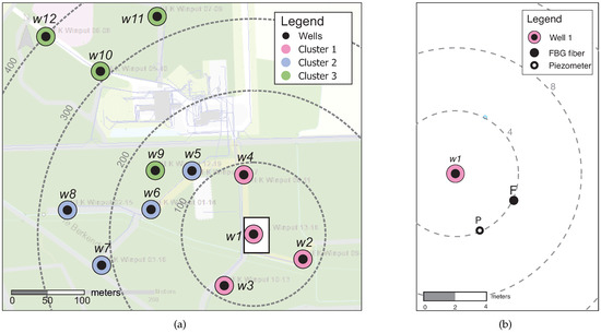 Sensors | Free Full-Text | Dynamic Consolidation Measurements in a Well ...