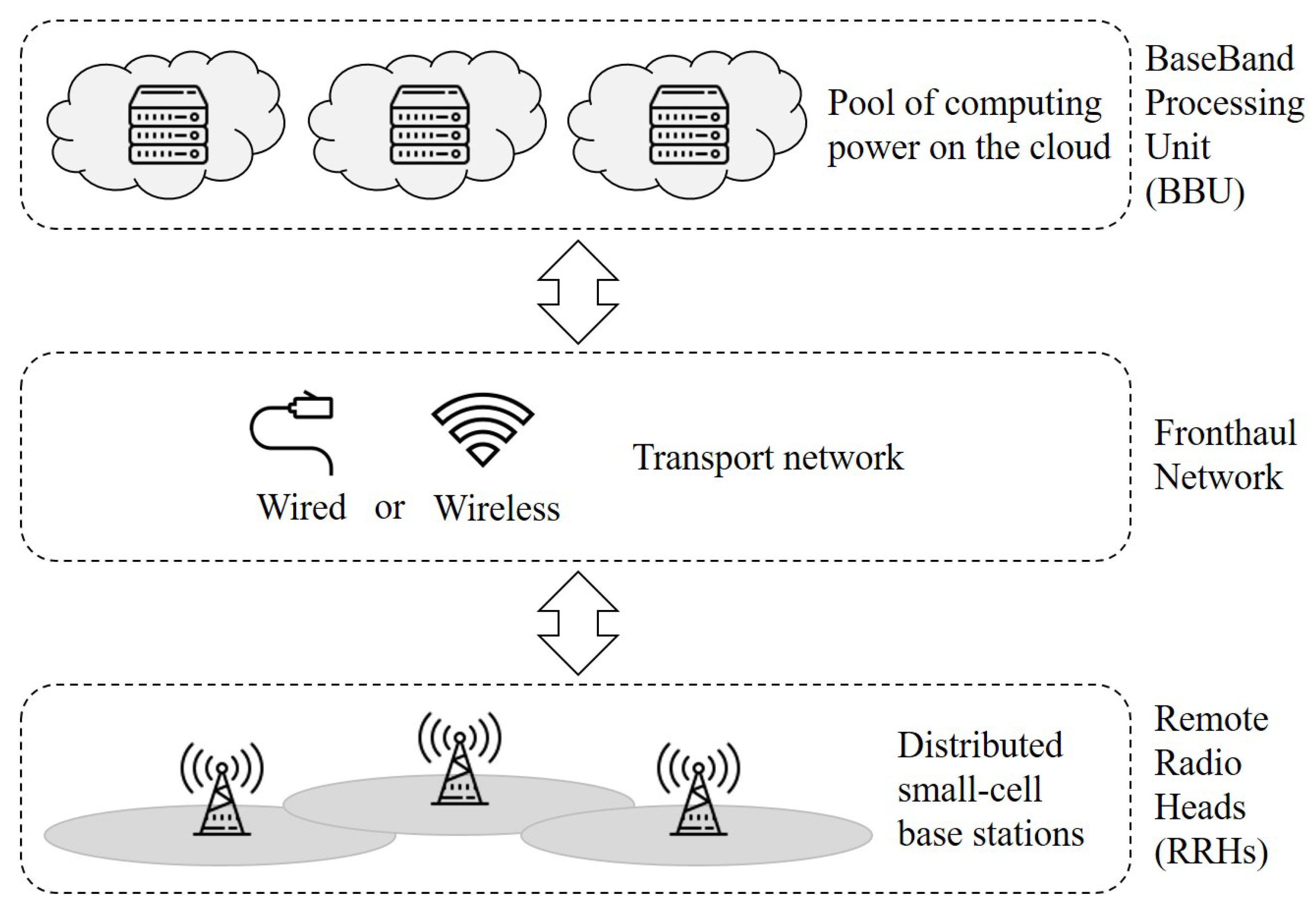 Sensors | Free Full-Text | Optimal User Association Strategy for Large-Scale IoT Sensor Networks ...