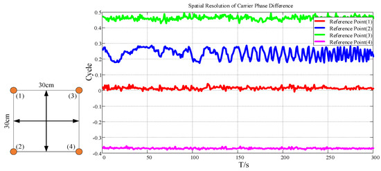 An Innovative Fingerprint Location Algorithm for Indoor Positioning Based on Array Pseudolite