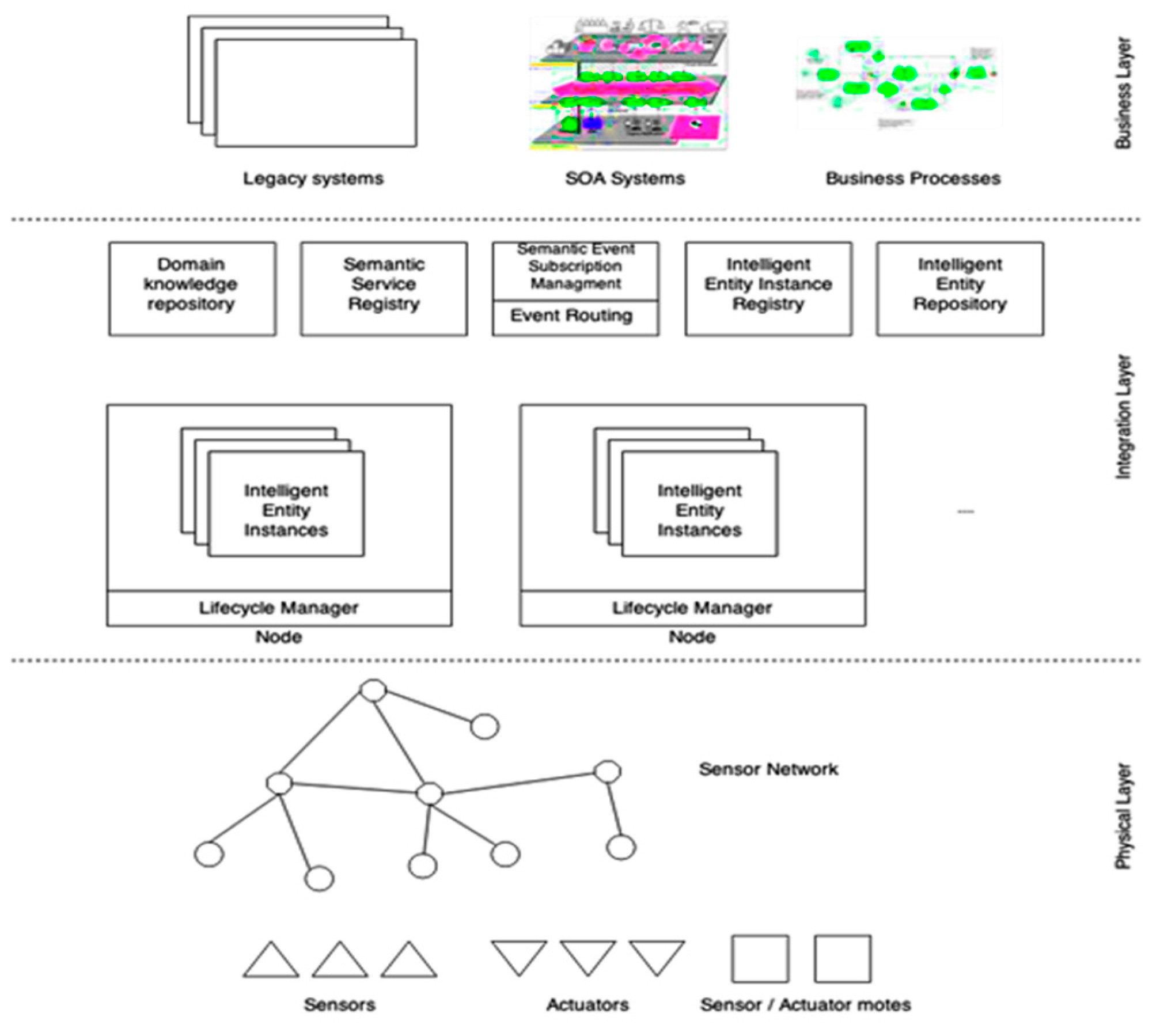 A Perceptive Interface for Intelligent Cyber Enterprises