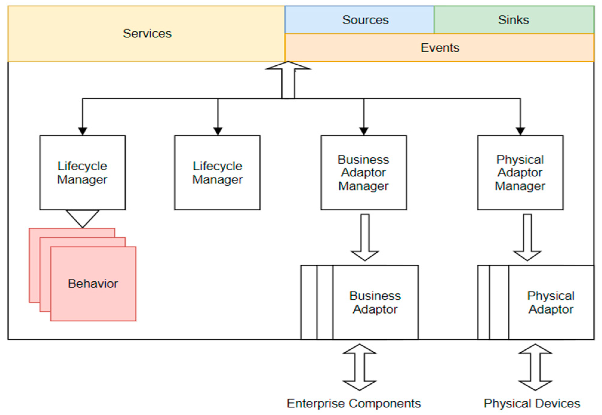 A Perceptive Interface for Intelligent Cyber Enterprises