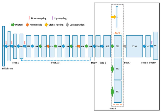 Fast Depth Estimation in a Single Image Using Lightweight Efficient ...