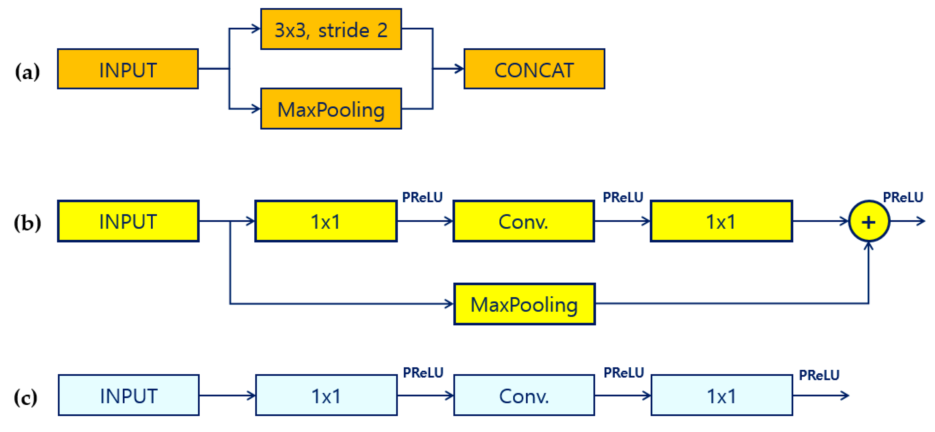 Sensors | Free Full-Text | Fast Depth Estimation in a Single Image Using Lightweight Efficient ...