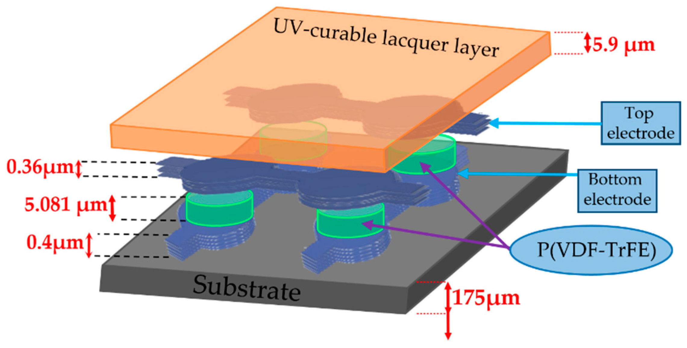 Experimental Assessment of the Interface Electronic System for PVDF ...