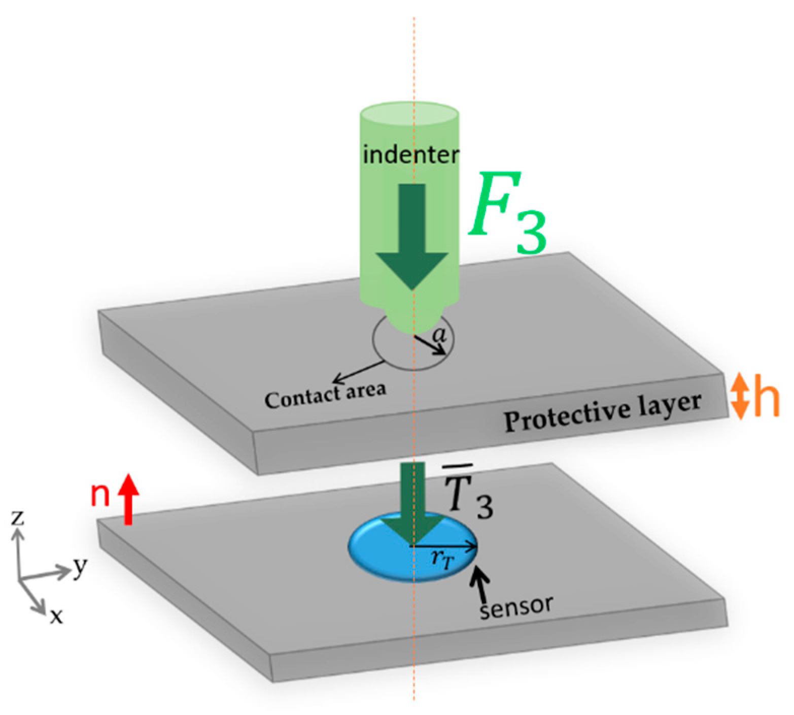 Experimental Assessment of the Interface Electronic System for PVDF ...