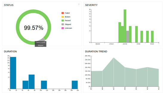 Sensors | Free Full-Text | A Role-Based Access Control Model in Modbus SCADA Systems. A ...