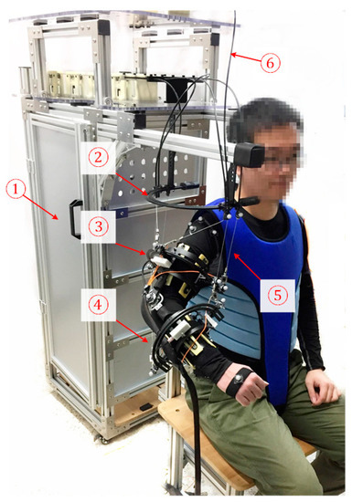 Mechanical Design and Kinematic Modeling of a Cable-Driven Arm ...