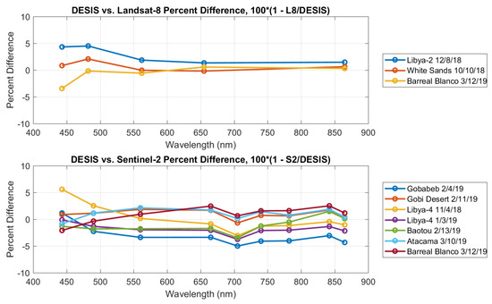Data Products, Quality and Validation of the DLR Earth Sensing Imaging ...