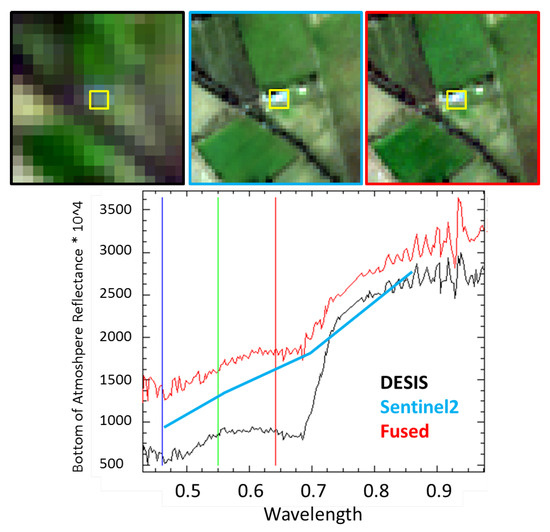 Data Products, Quality and Validation of the DLR Earth Sensing Imaging ...
