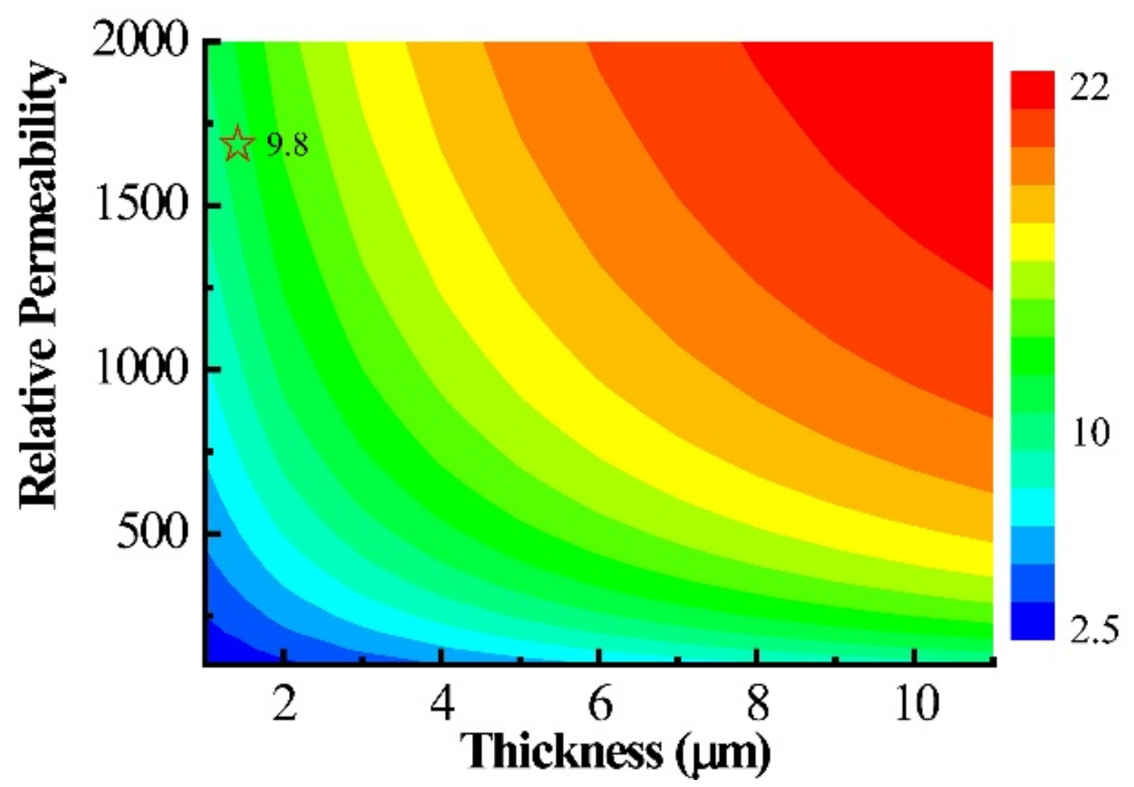 Sensors | Free Full-Text | Double-Gap Magnetic Flux Concentrator Design ...