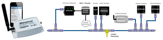 Marine NMEA 2000 Smart Sensors for Ship Batteries Supervision and ...