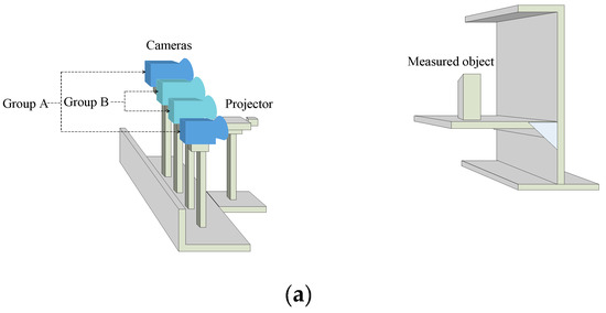 Three-Dimensional Measurement Method of Four-View Stereo Vision Based on Gaussian Process Regression