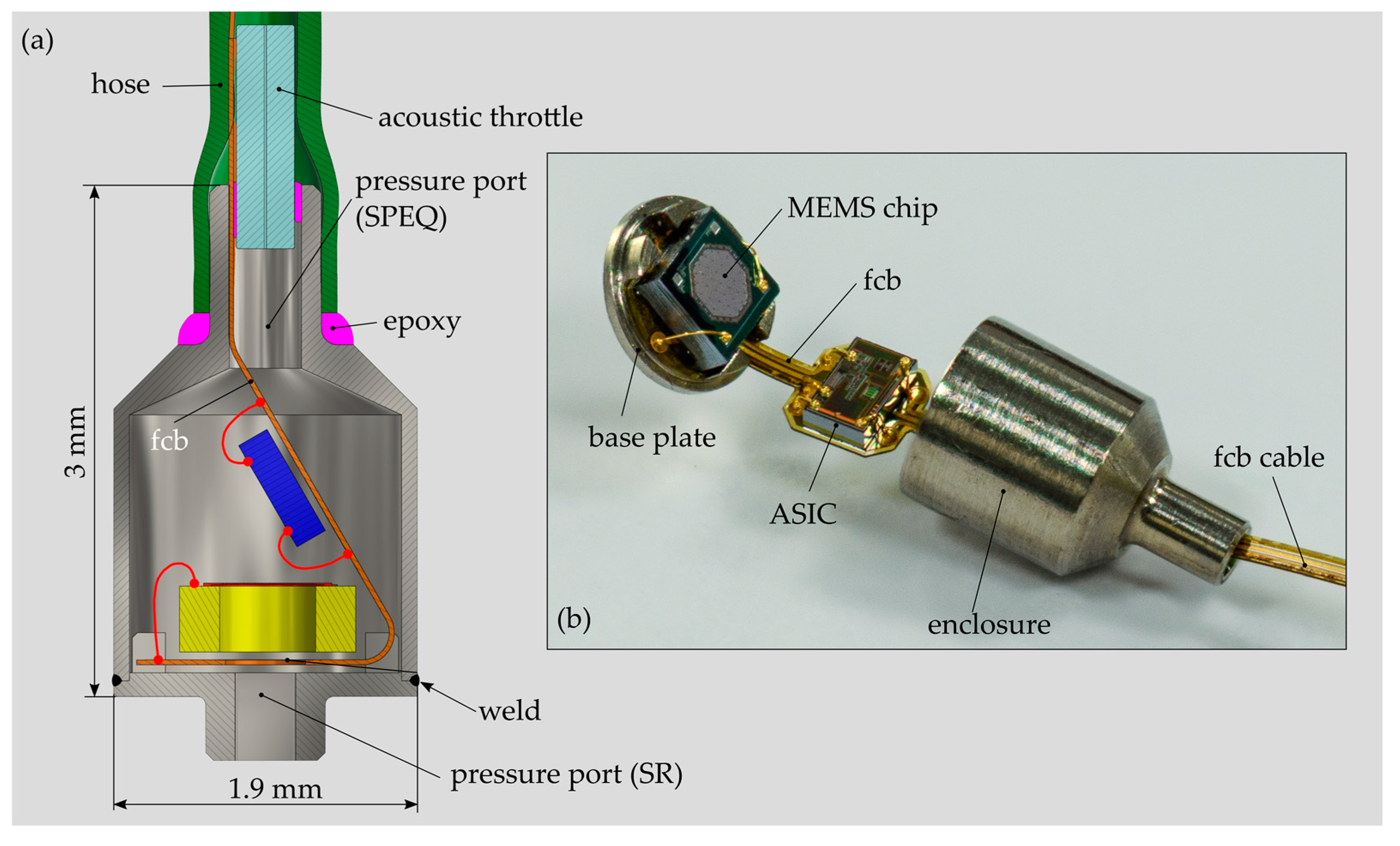 Sensors | Free Full-Text | Packaging Technology for an Implantable ...