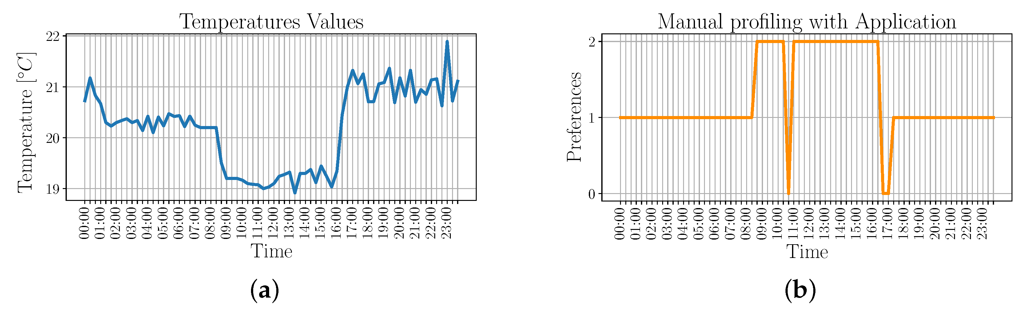 Virtual User in the IoT: Definition, Technologies and Experiments
