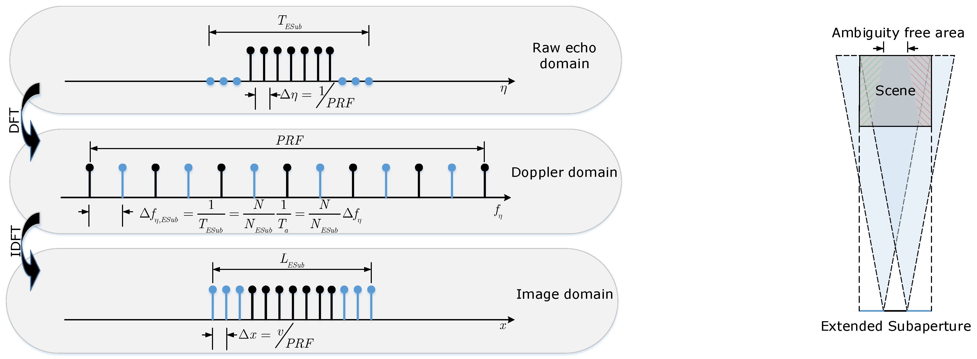 Extended Subaperture Imaging Method for Airborne Low Frequency ...
