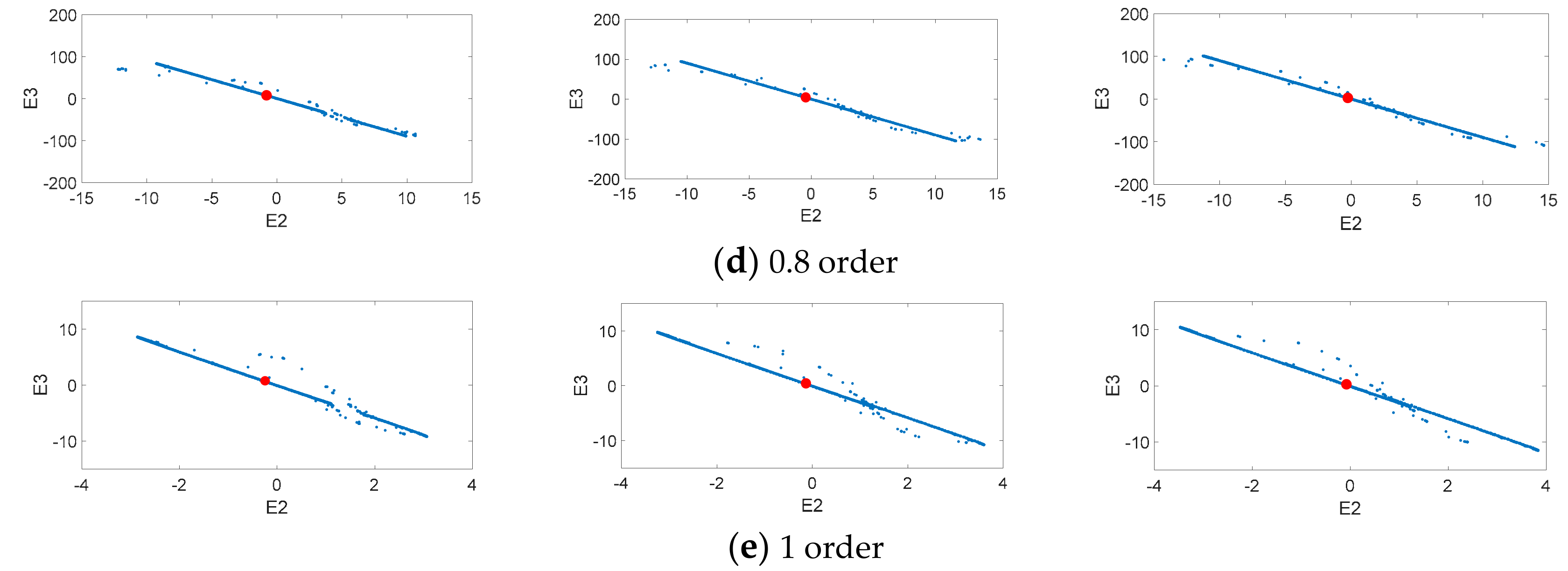 Classifying and Predicting Salinization Level in Arid Area Soil Using a Combination of Chua’s ...