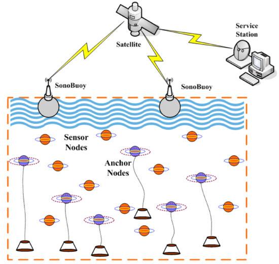 Sensors | Free Full-Text | Robust and Cooperative Localization for Underwater Sensor Networks in ...