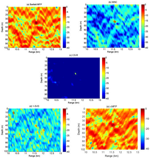 Passive Source Localization Using Compressive Sensing