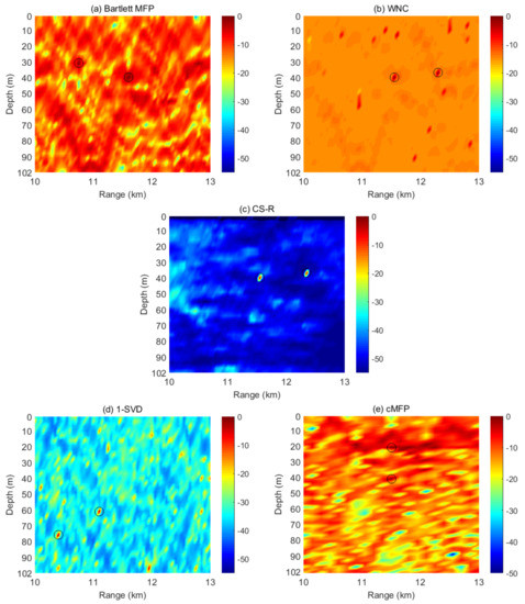 Passive Source Localization Using Compressive Sensing