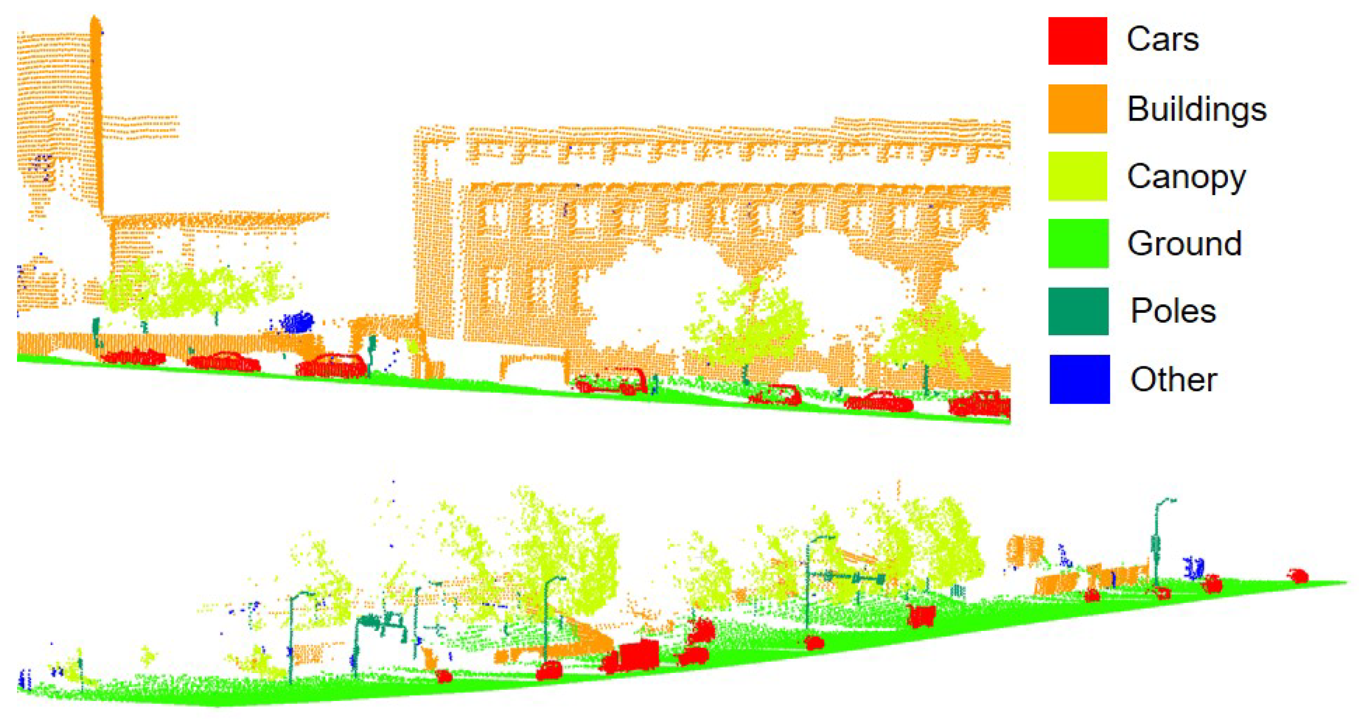 Sensors Free Full Text Multiscale Supervised Classification Of Point Clouds With Urban And 3027