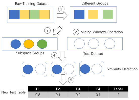 Sensors | Free Full-Text | A Novel Sensor Data Pre-Processing ...