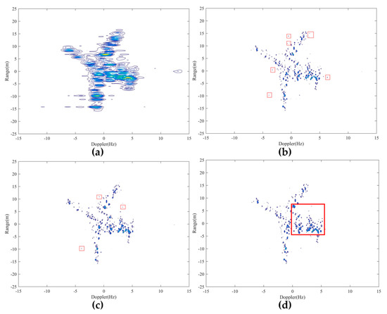 A Convex Optimization Algorithm for Compressed Sensing in a Complex ...
