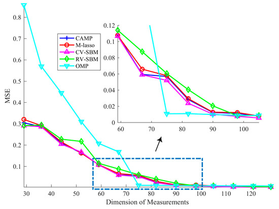 A Convex Optimization Algorithm for Compressed Sensing in a Complex ...