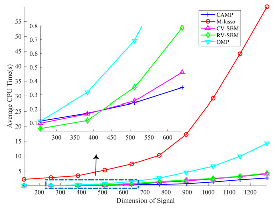 A Convex Optimization Algorithm for Compressed Sensing in a Complex ...