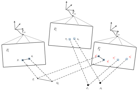 Fast and Robust Monocular Visua-Inertial Odometry Using Points and Lines