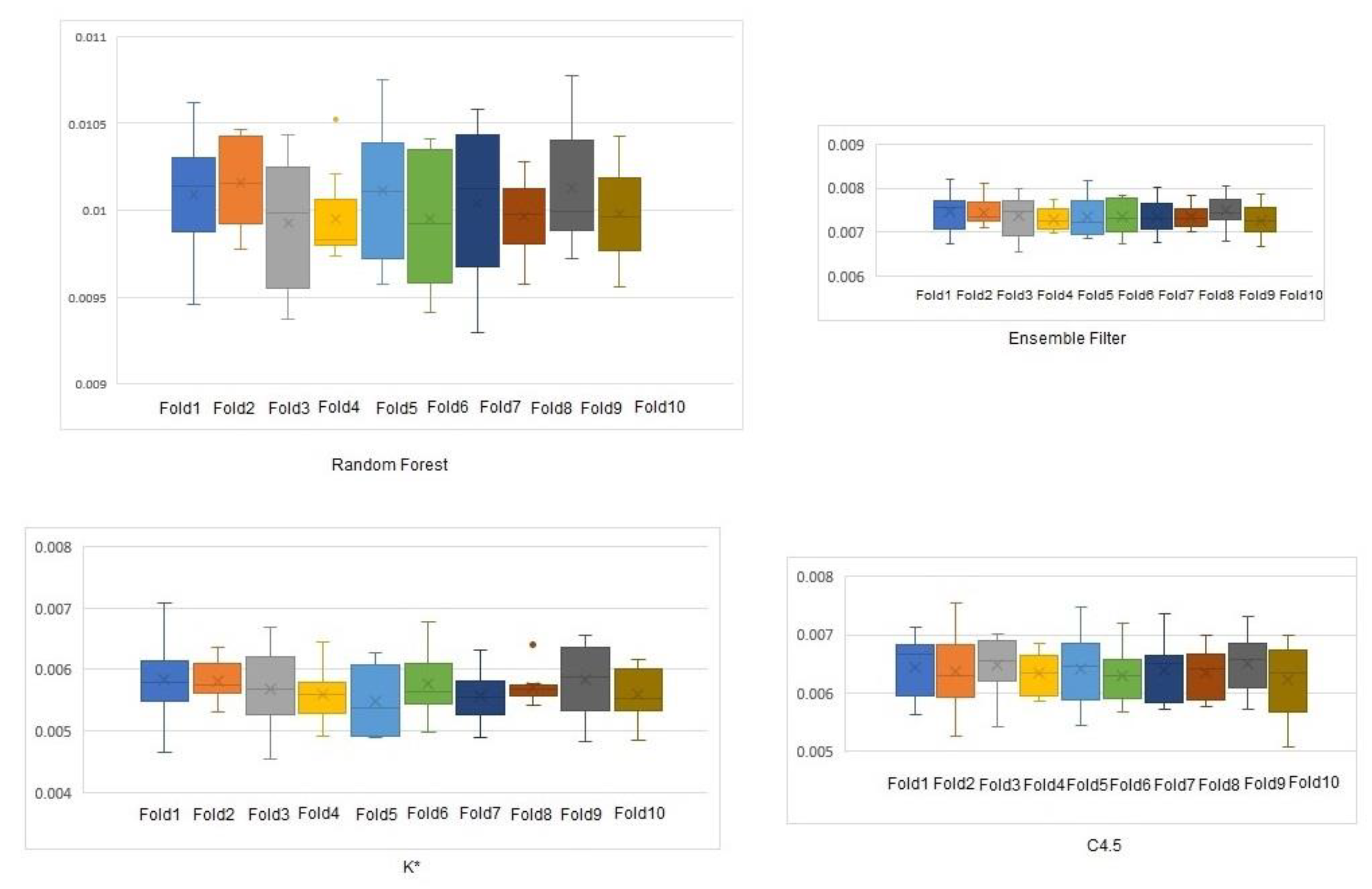Sensors | Free Full-Text | An Ensemble Filter for Indoor Positioning in ...