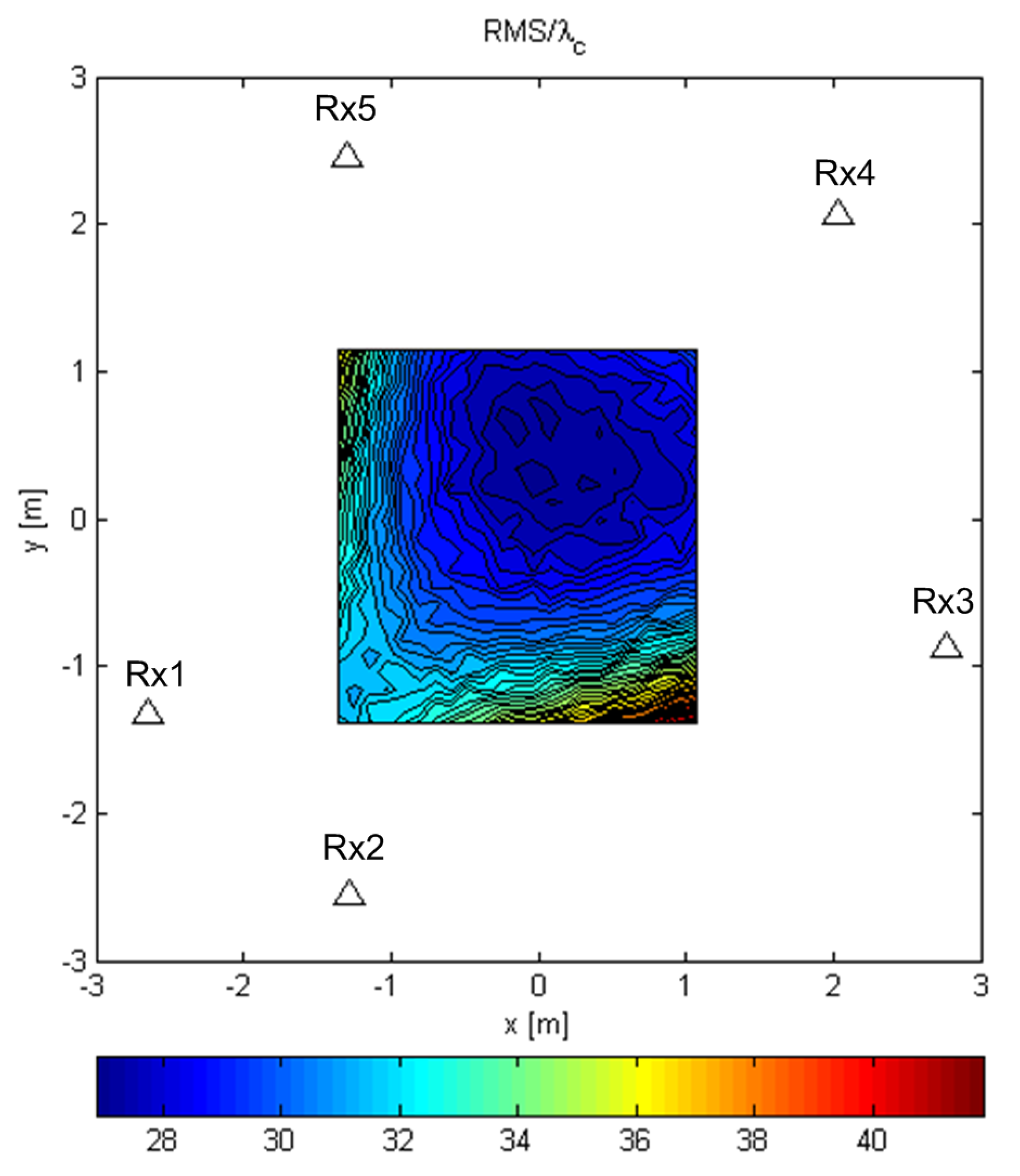 Direct Wideband Coherent Localization by Distributed Antenna Arrays