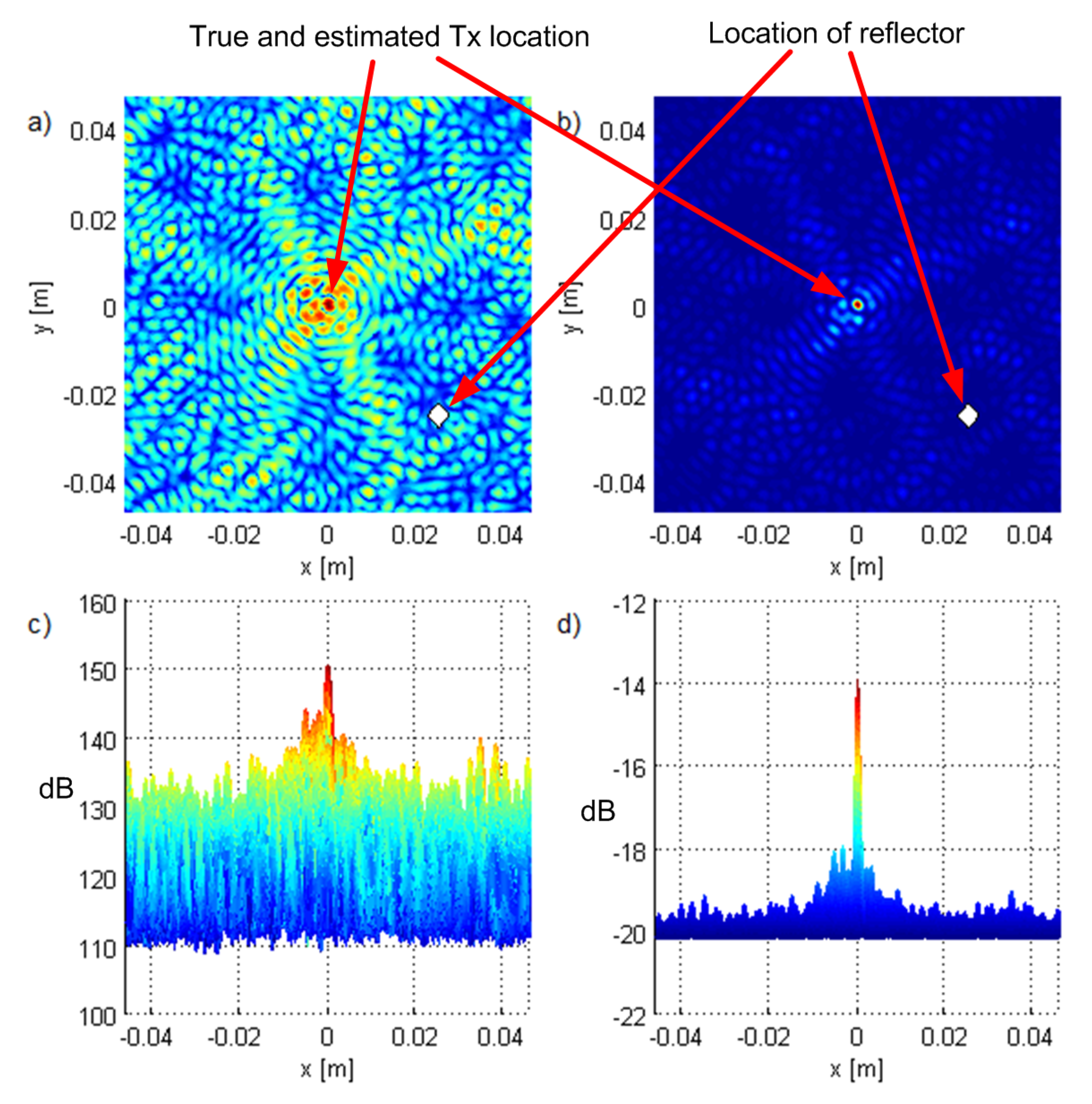 Direct Wideband Coherent Localization by Distributed Antenna Arrays