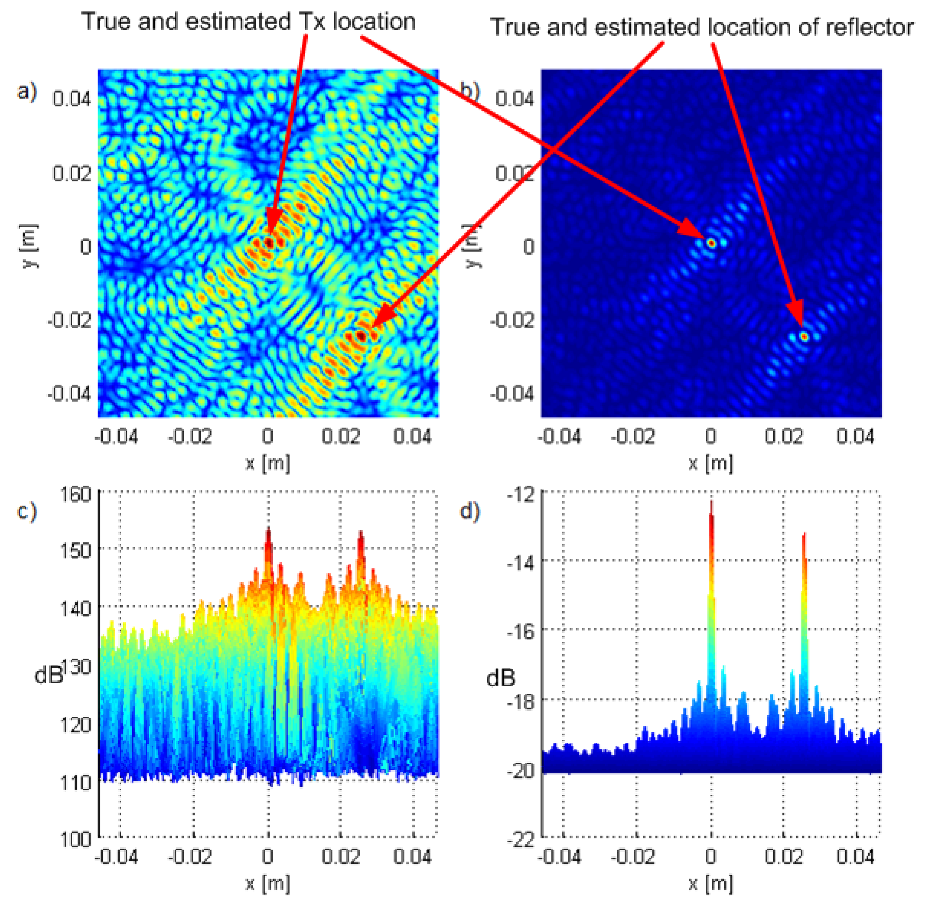Direct Wideband Coherent Localization by Distributed Antenna Arrays