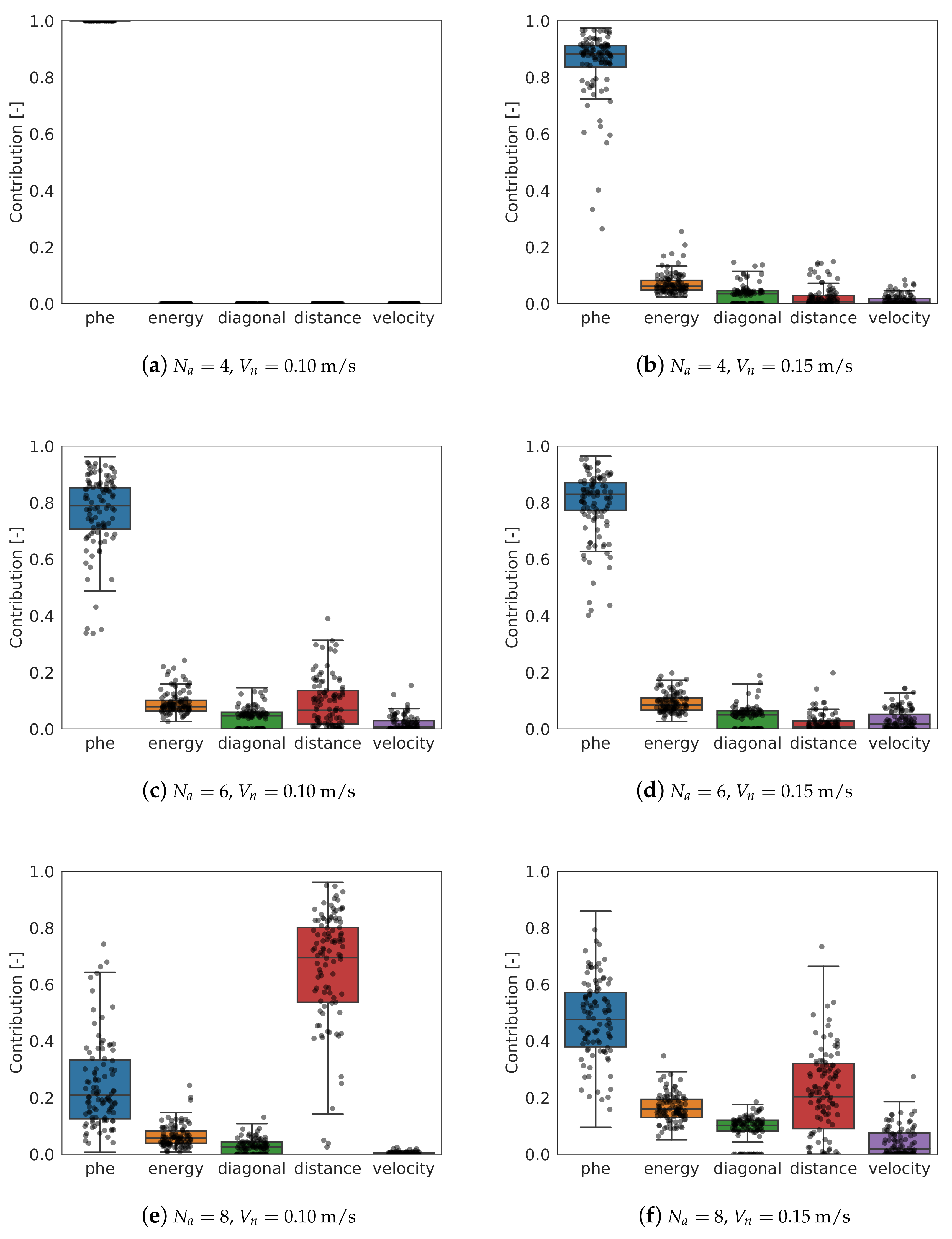 Sensors | Free Full-Text | Behavior-Based Control for an Aerial Robotic ...