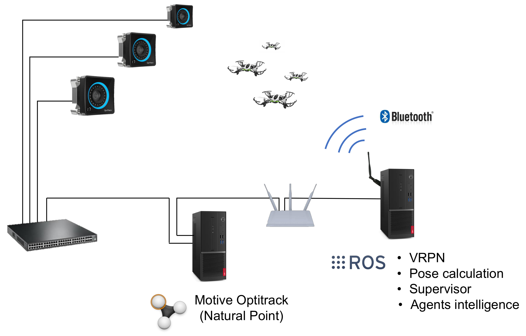 Sensors | Free Full-Text | Behavior-Based Control for an Aerial Robotic ...