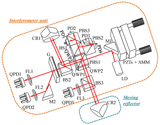 Real-Time Correction and Stabilization of Laser Diode Wavelength in ...