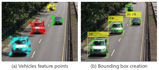 Robust Vehicle Detection and Counting Algorithm Employing a Convolution ...