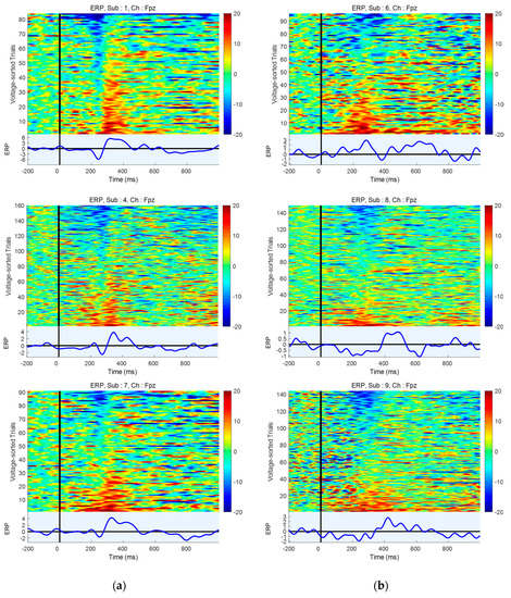Simultaneous EEG Acquisition System for Multiple Users: Development and ...