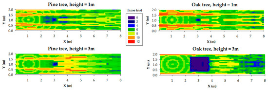 A Radio Channel Model for D2D Communications Blocked by Single Trees in ...