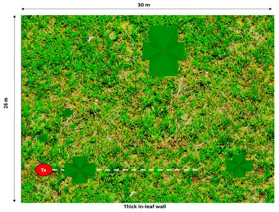 A Radio Channel Model for D2D Communications Blocked by Single Trees in ...
