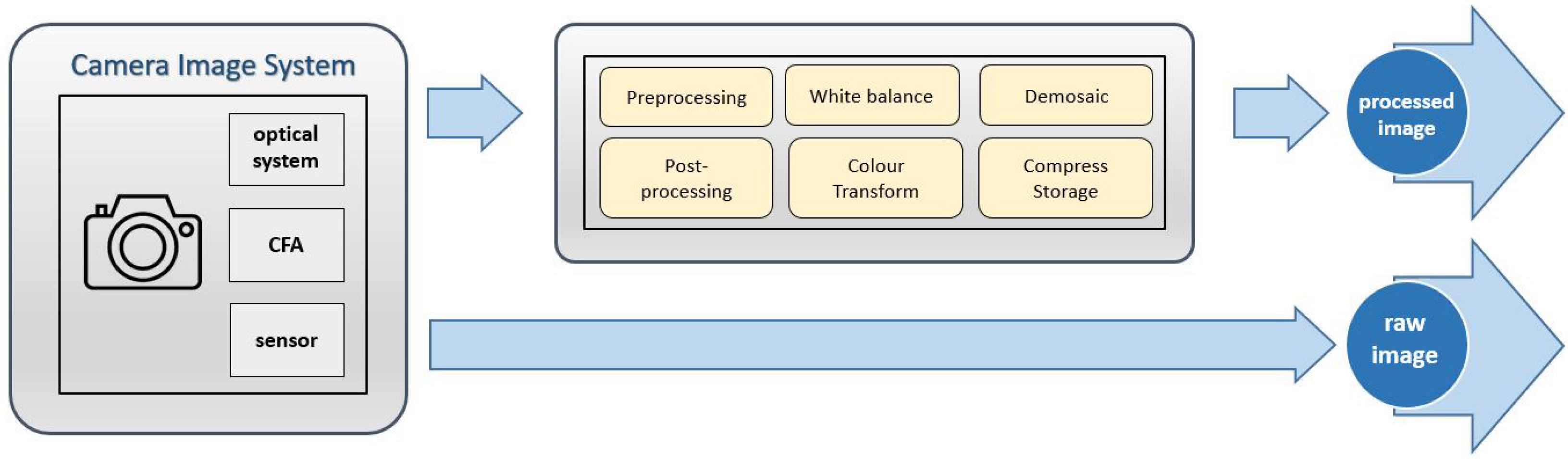 A Gaussian Process Model for Color Camera Characterization: Assessment ...
