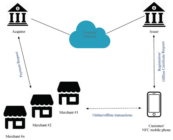 Sensors | Free Full-Text | EMV-Compatible Offline Mobile Payment ...