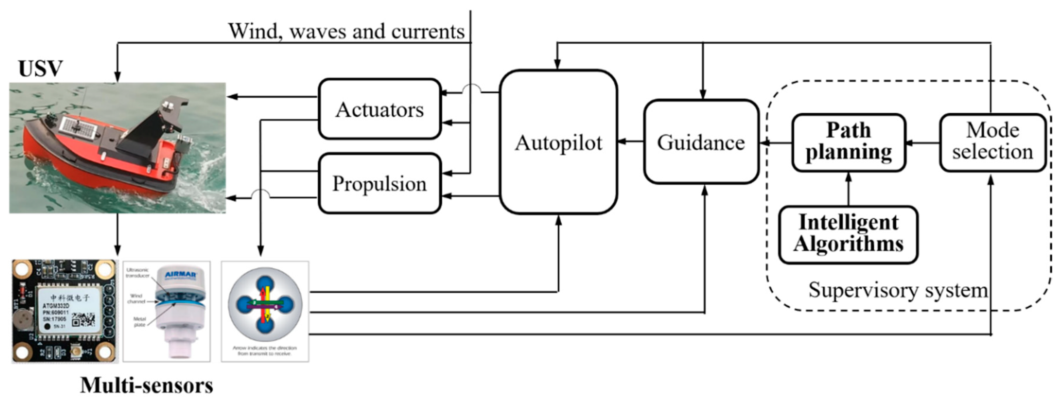 Greedy Mechanism Based Particle Swarm Optimization for Path Planning Problem of an Unmanned ...