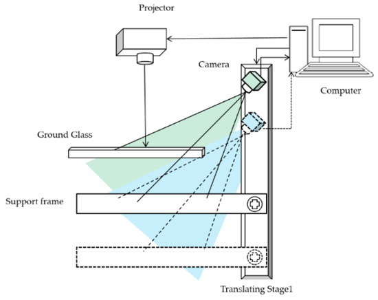 Measurement of the Three-Dimensional Shape of Discontinuous Specular ...
