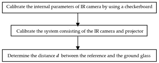 Measurement of the Three-Dimensional Shape of Discontinuous Specular ...