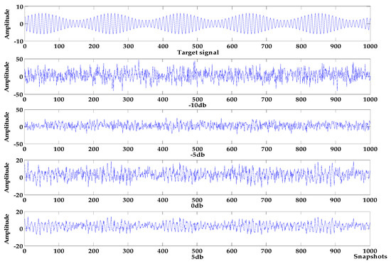 MEMS Hydrophone Signal Denoising and Baseline Drift Removal Algorithm Based on Parameter ...